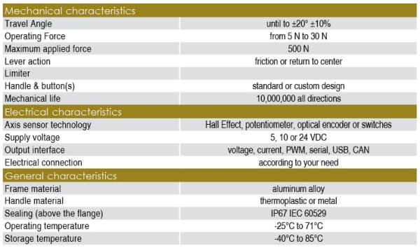 J20 series - SCIP Engineering