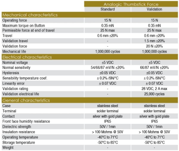 MT1 series - SCIP Engineering