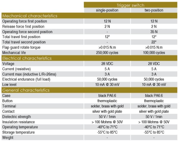 MTS series - SCIP Engineering